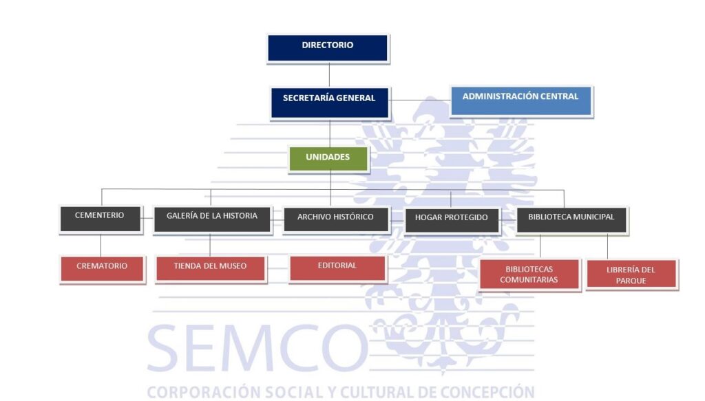 Quiénes somos – Semco